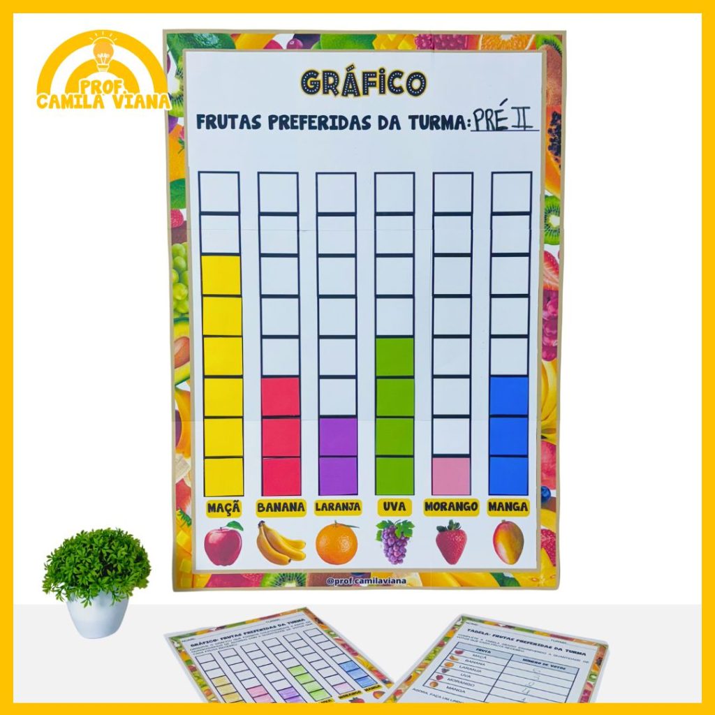 GRÁFICO DAS FRUTAS PREFERIDAS DA TURMA – CARTAZ E ATIVIDADES – Prof ...