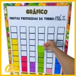 GRÁFICO DAS FRUTAS PREFERIDAS DA TURMA – CARTAZ E ATIVIDADES – Prof ...